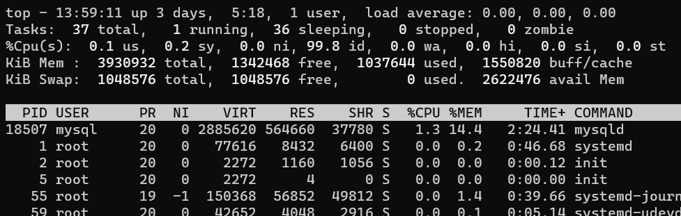 topコマンドの結果の並び替え at softelメモ